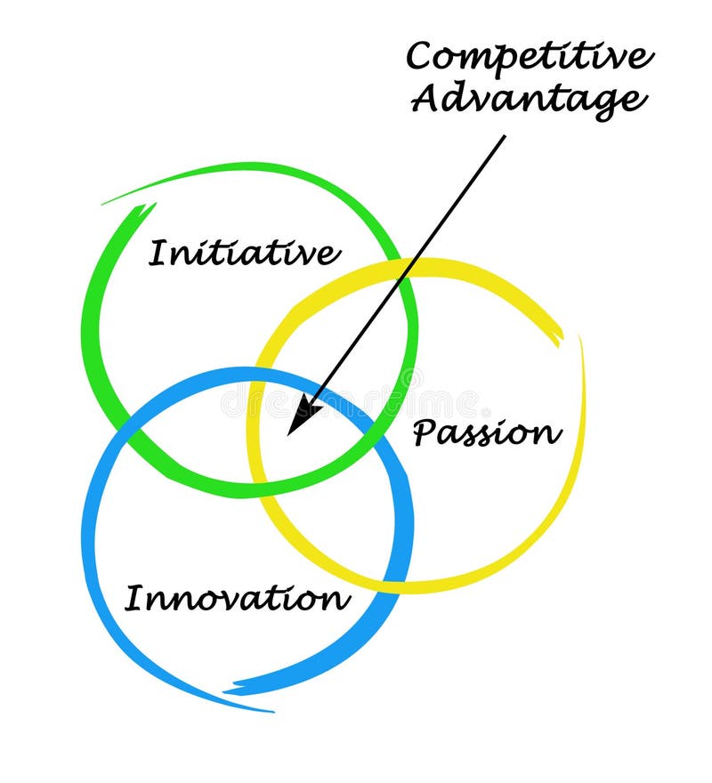 Competitive Advantage stock illustration. Illustration of innovation ...