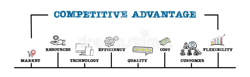 Competitive Advantage Concept. Illustration with Keywords and Icons ...