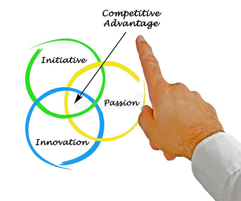 Diagram of Competitive Intelligence Stock Image - Image of management ...