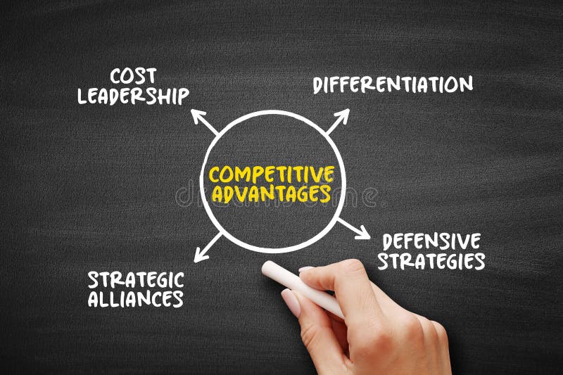 Competitive Advantages - Attribute that Allows an Organization To ...