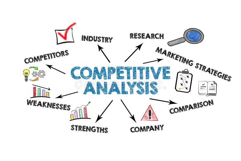 COMPETITIVE ANALYSIS Concept. Illustrated Chart with Icons, Arrows and ...