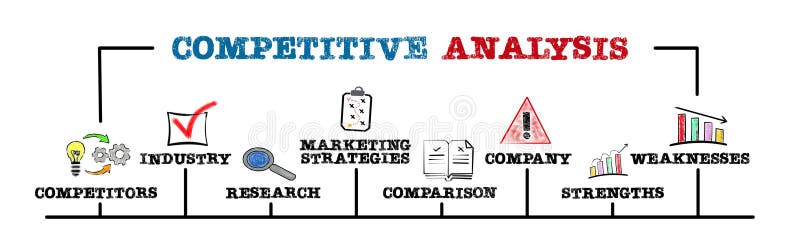 COMPETITIVE ANALYSIS Concept. Illustration with Keywords and Icons ...