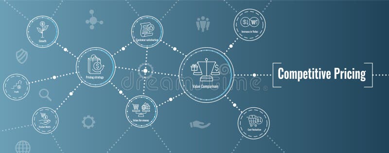 Competitive Pricing Icon Set with Growth, Profitability, & Worth Stock ...