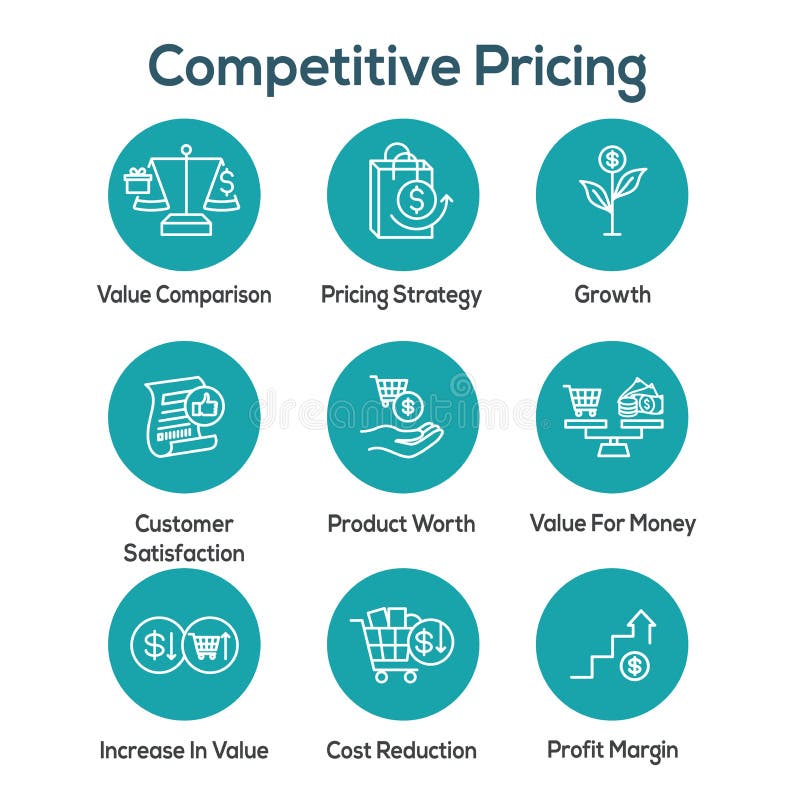 Competitive Pricing Icon Set with Growth, Profitability, & Worth Stock ...