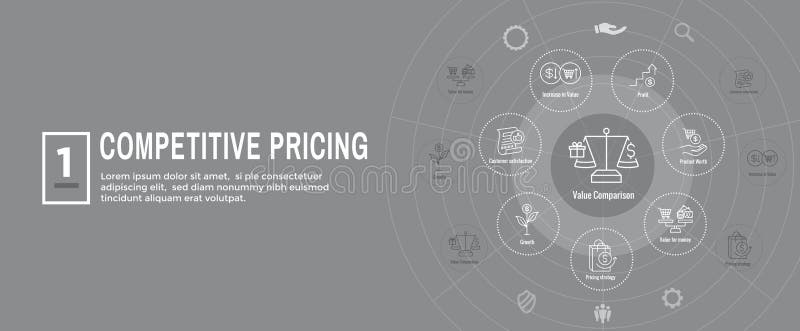 Competitive Pricing Icon Set with Growth, Profitability, & Worth Stock ...