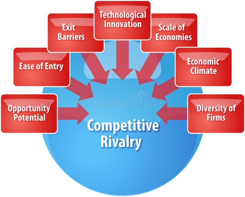 Competitive Rivalry Business Diagram Illustration Stock Illustration ...