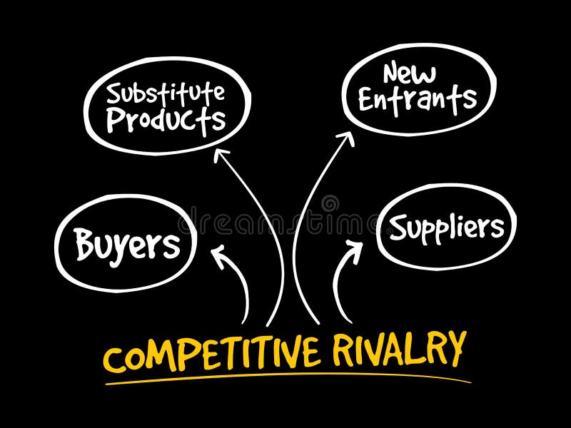 Competitive Rivalry Five Forces Mind Map Stock Illustration ...