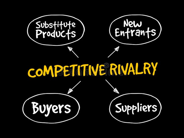 Competitive Rivalry Five Forces Mind Map Stock Illustration ...