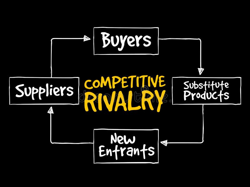 Competitive Rivalry Five Forces Mind Map Stock Illustration ...