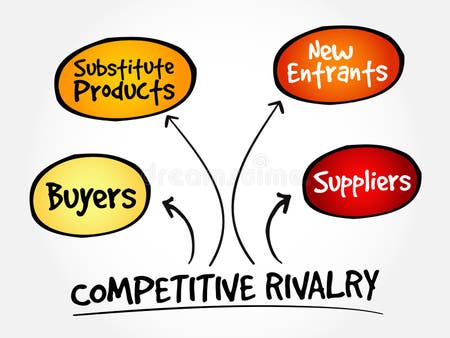 Competitive Rivalry Five Forces Mind Map Stock Illustration ...