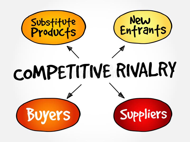 Competitive Rivalry Five Forces Mind Map Stock Illustration ...