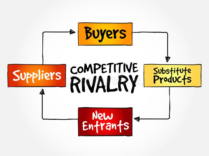 Competitive Rivalry Five Forces Mind Map Stock Illustration ...