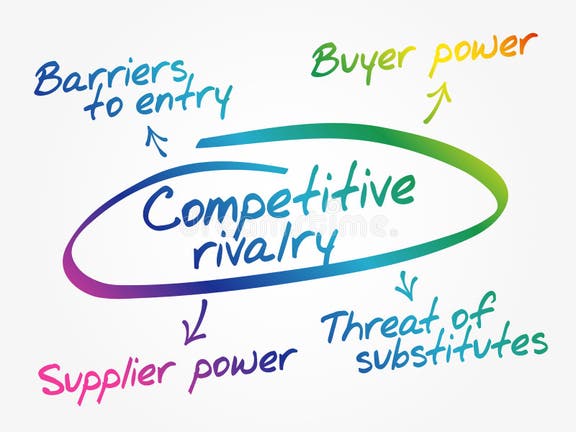 Competitive Rivalry Five Forces Mind Map Stock Illustration ...