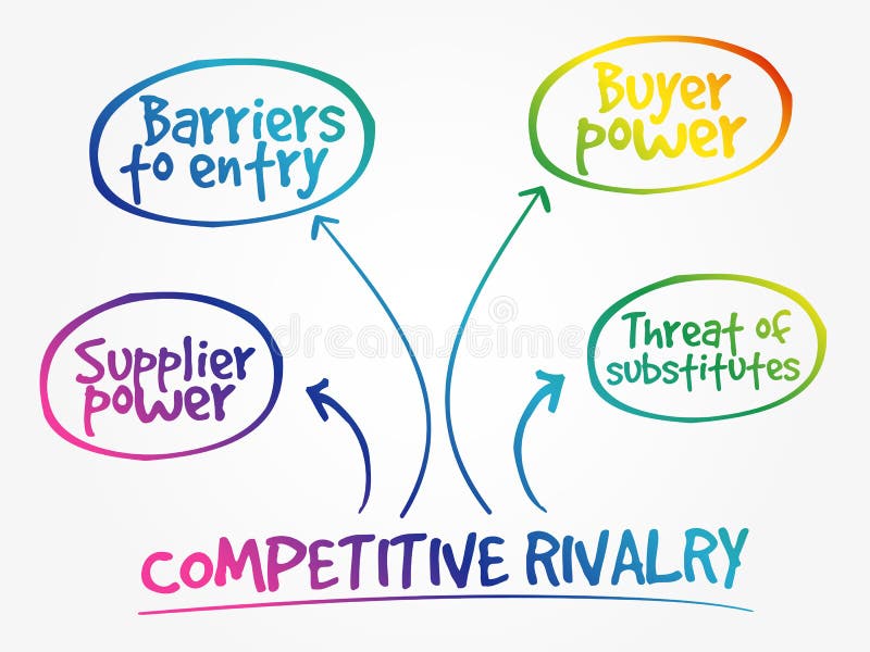 Competitive Rivalry Five Forces Mind Map Stock Illustration ...