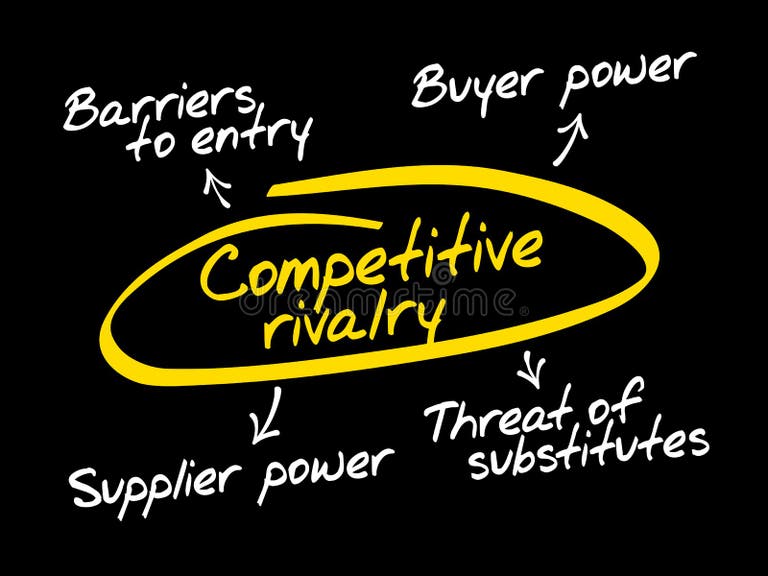 Competitive Rivalry Five Forces Mind Map Stock Illustration ...