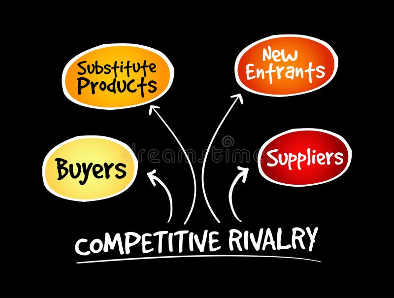 Competitive Rivalry Five Forces Mind Map Flowchart Stock Illustration ...