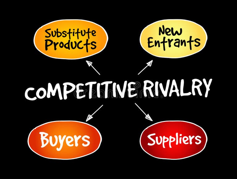 Competitive Rivalry Five Forces Mind Map Flowchart Stock Illustration ...