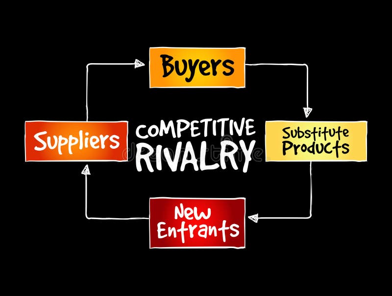 Competitive Rivalry Five Forces Mind Map Flowchart Stock Illustration ...