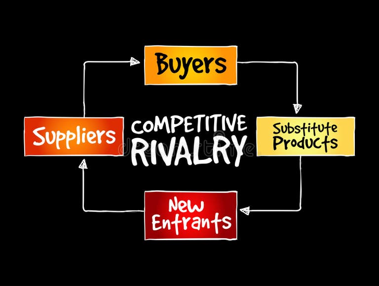 Competitive Rivalry Five Forces Mind Map Flowchart Stock Illustration ...