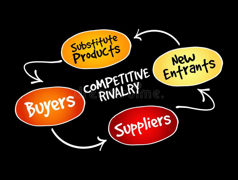 Competitive Rivalry Five Forces Mind Map Flowchart Stock Illustration ...