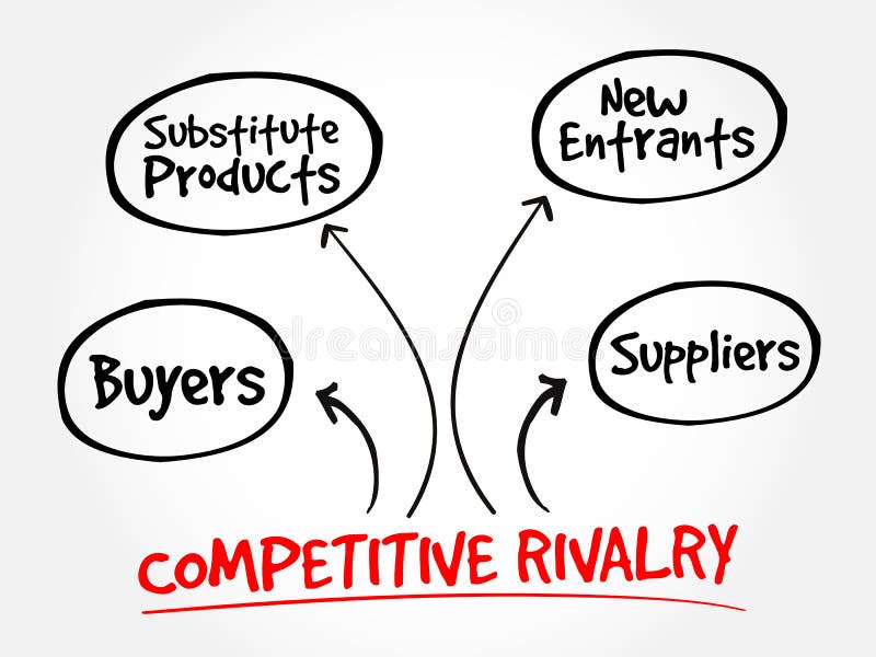 Competitive Rivalry Five Forces Mind Map Stock Illustration ...