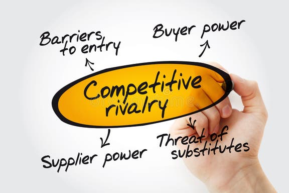 Competitive Rivalry Five Forces Mind Map Flowchart with Marker ...