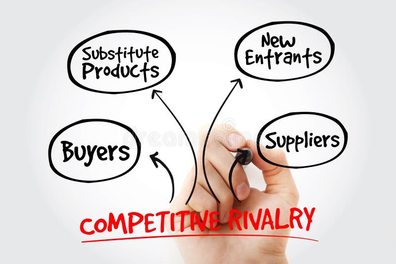 Competitive Rivalry Five Forces Mind Map Stock Photo - Image of ...