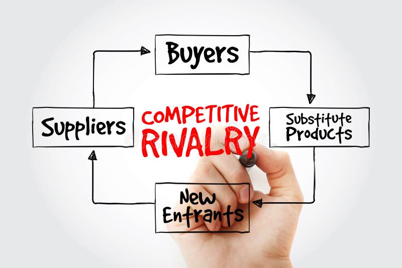 Competitive Rivalry Five Forces Mind Map Stock Photo - Image of ...