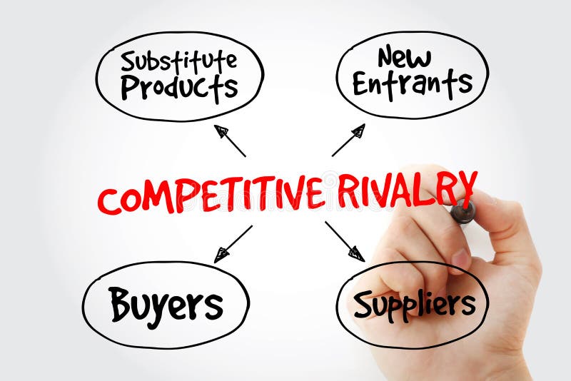 Competitive Rivalry Five Forces Mind Map Stock Image - Image of ...