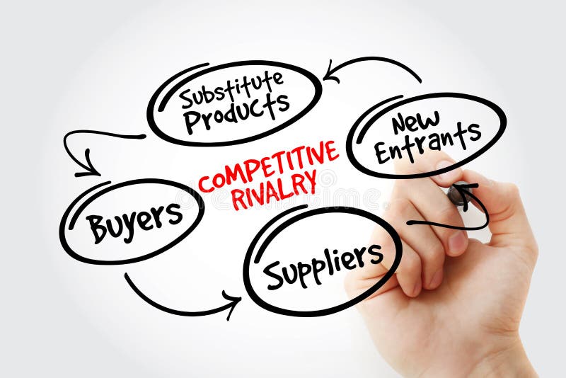 Competitive Rivalry Five Forces Mind Map Stock Image - Image of ...