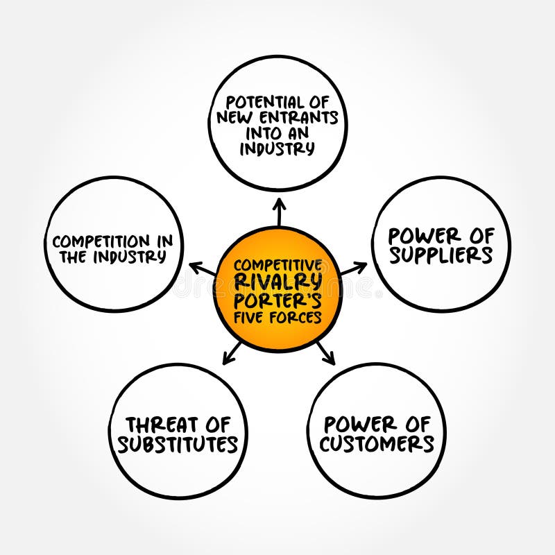 Porter Five Forces Stock Illustrations – 27 Porter Five Forces Stock ...