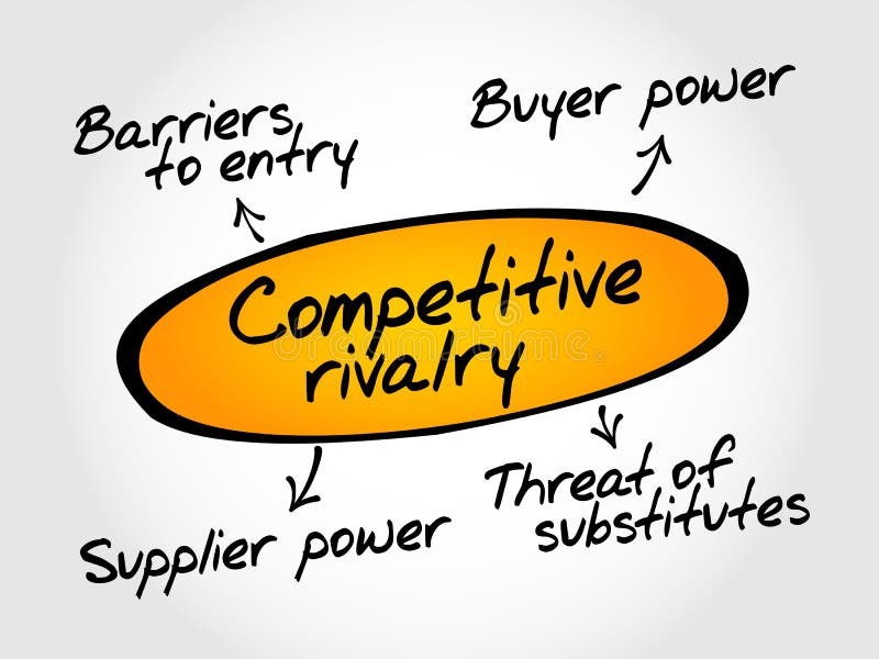 Competitive Rivalry Five Forces Mind Map Stock Photo - Image of ...