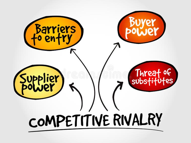 Competitive Rivalry Porter Five Forces Stock Illustration ...