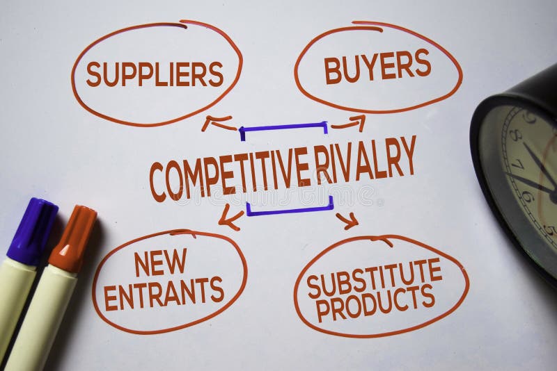 Competitive Rivalry Five Forces Mind Map Stock Photo - Image of ...