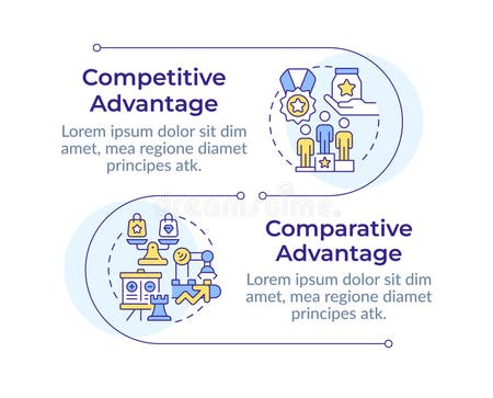 Competitive Vs Comparative Advantage Infographic Vertical Sequence ...