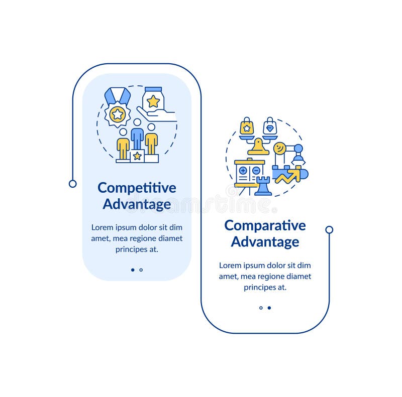 Competitive Vs Comparative Advantage Rectangle Infographic Vector Stock ... Competitive Vs Comparative Advantage Rectangle Infographic Vector Stock ...