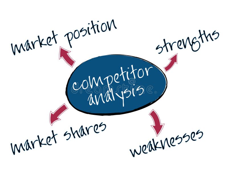 Competitor analysis chart stock illustration. Illustration of position ...