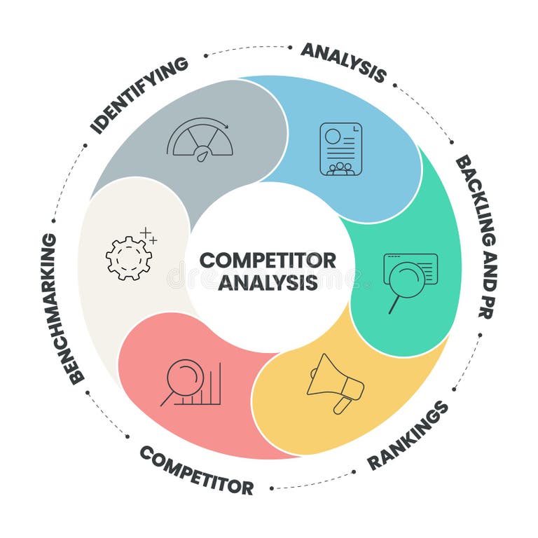 Competitor Analysis Infographic Infographic Presentation Template with ...