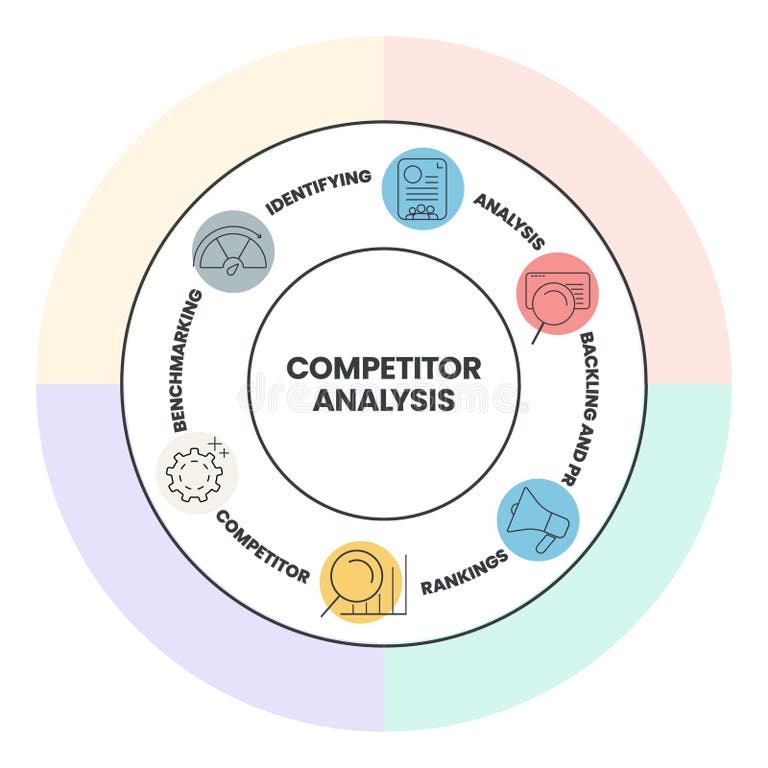 Competitor Analysis Infographic Infographic Presentation Template with ...