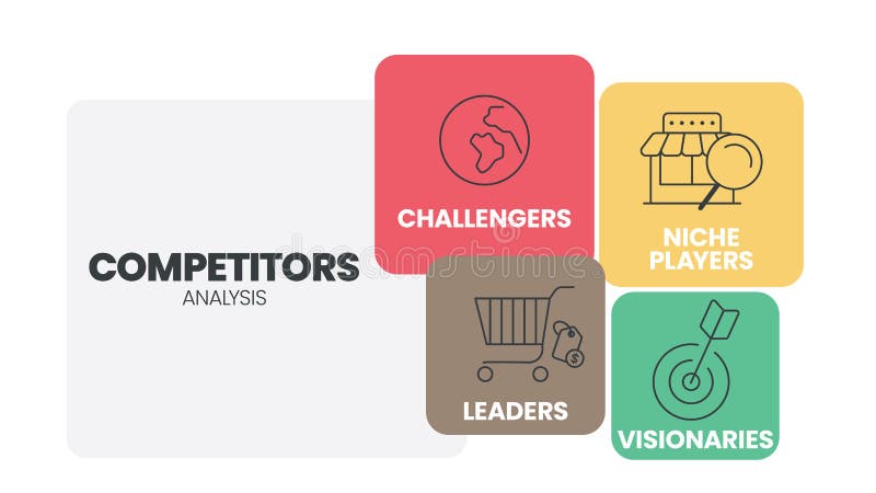 Competitor Analysis Infographic Infographic Presentation Template with ...