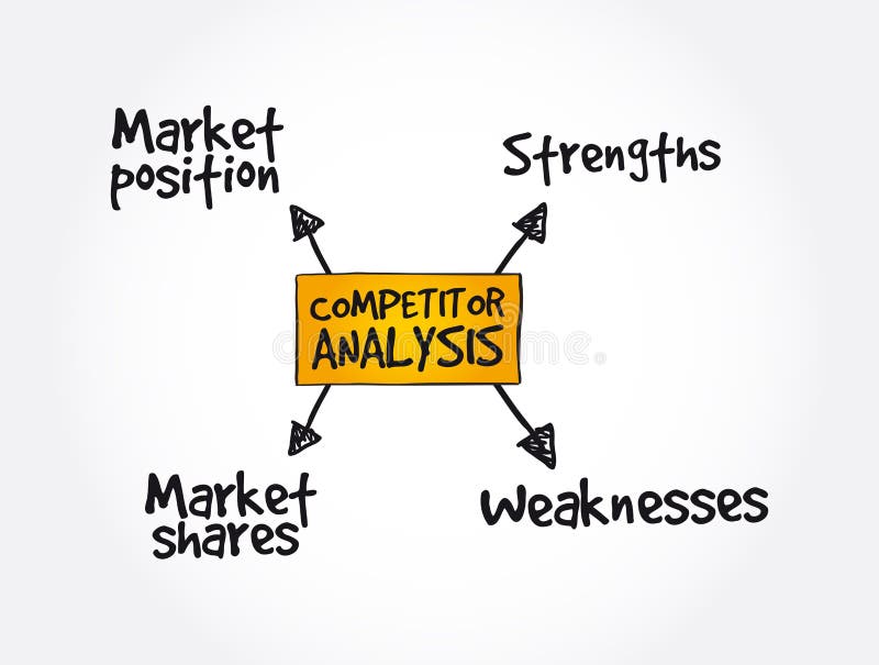 Competitor Analysis Mind Map Business Concept Stock Illustration ...