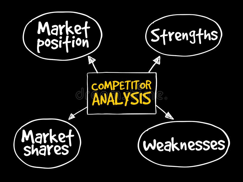 Competitor Analysis Mind Map Stock Illustration - Illustration of ...