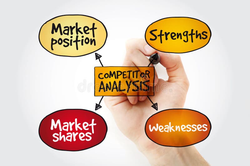Competitor Analysis Mind Map with Marker, Business Concept Stock ...