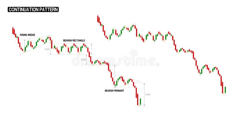 Bilateral Pattern of Stock Chart Compilation Stock Vector ...