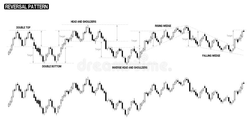 Compilation of Reversal Pattern in One Stock Chart. There are Stock ...