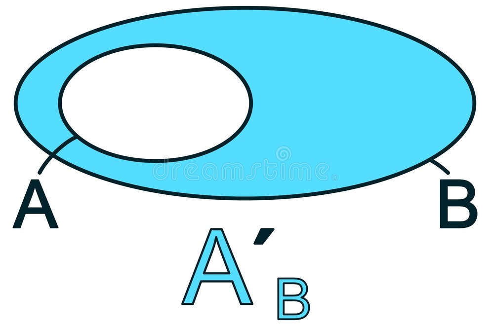 The Complement of Set a in Set B - Graphical Representation Stock ...