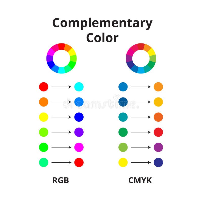 Complementary Color Wheel Stock Illustrations – 460 Complementary Color ... Complementary Color Wheel Stock Illustrations – 460 Complementary Color ...