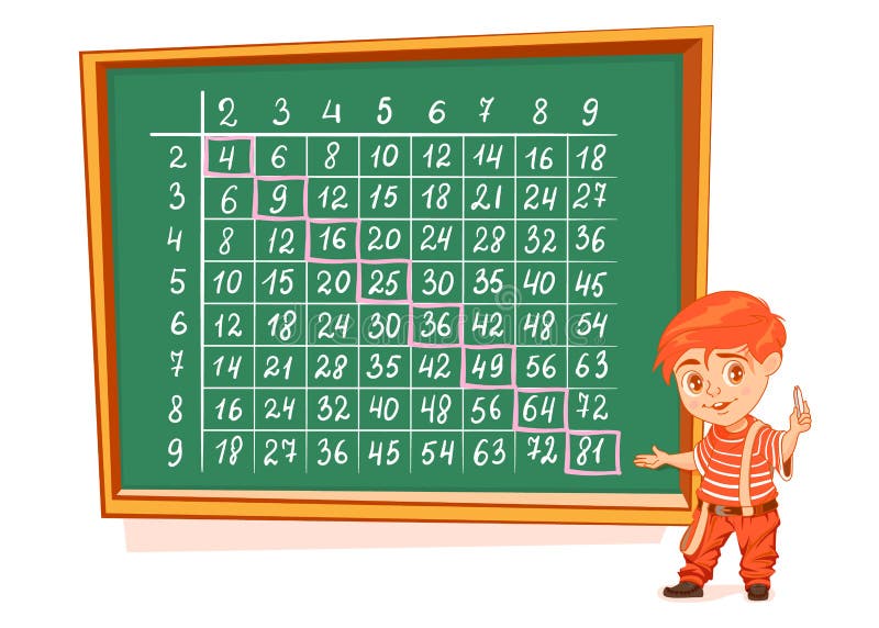 Complete Multiplication Pythagoras Table from 2 To 10. School Boy ...