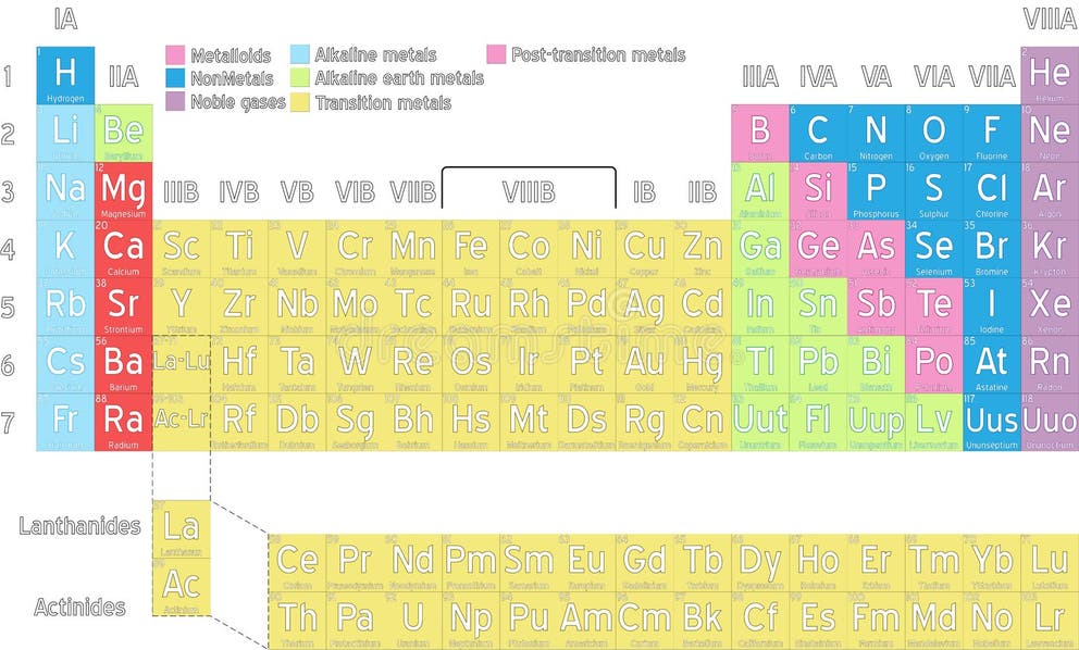 Complete Periodic Table of Elements Stock Vector - Illustration of ...