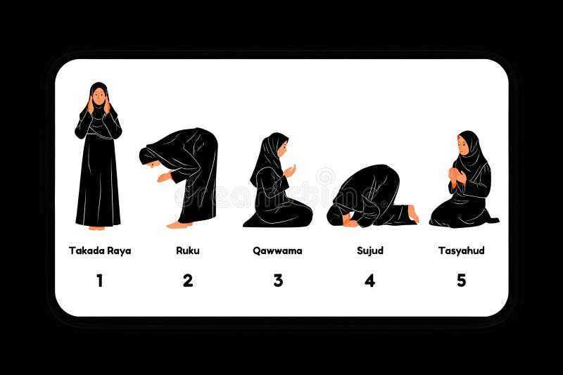 Muslim Prayer Position Names